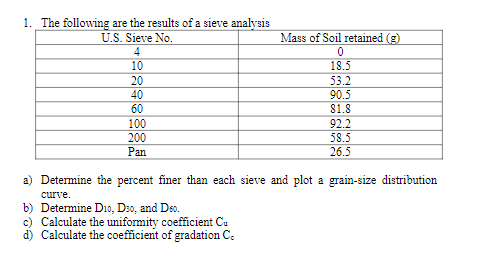 Solved The following are the results of a sieve analysisa) | Chegg.com