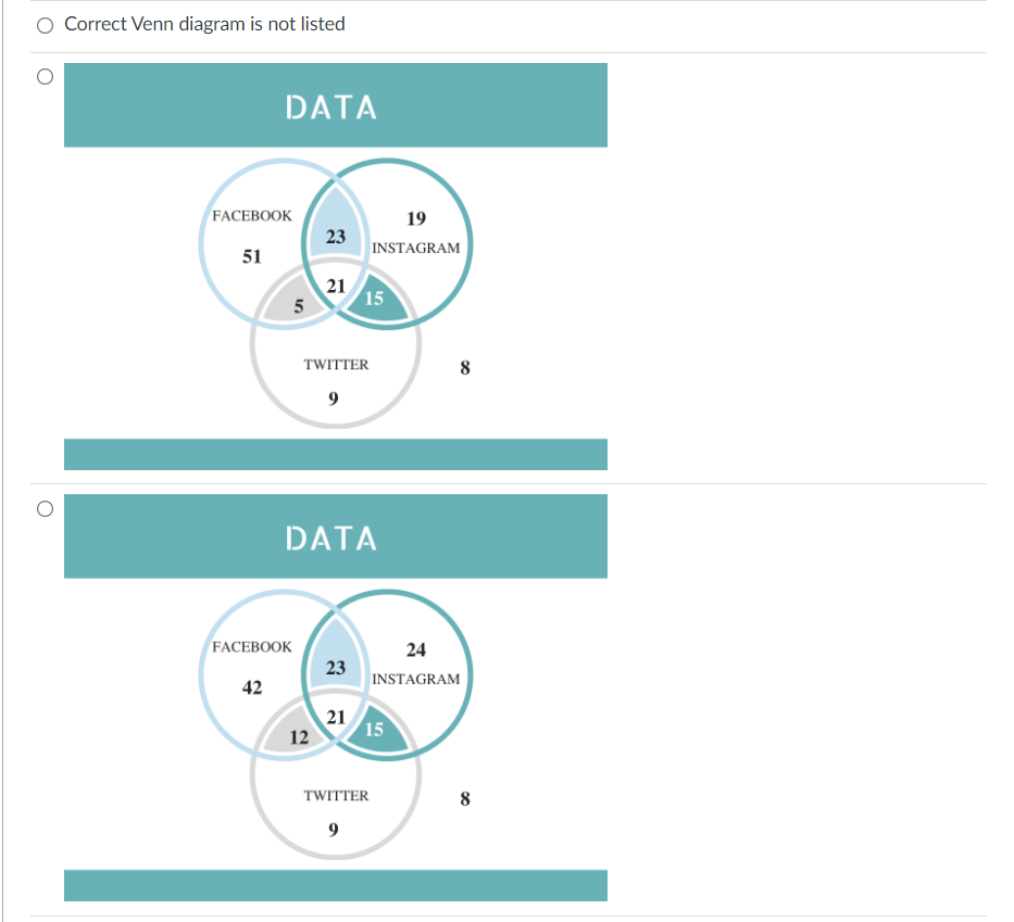 Solved A survey of 137 UNLV students during the fall | Chegg.com