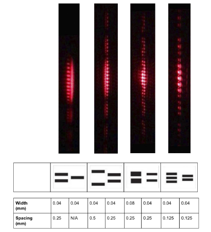 Solved Basically from the data, I want to determine effect | Chegg.com