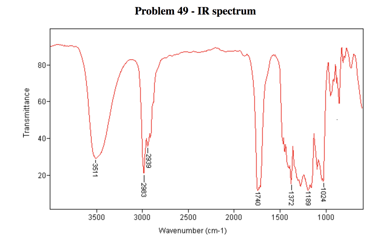 Solved #49: Structure Elucidation Problem - The following | Chegg.com