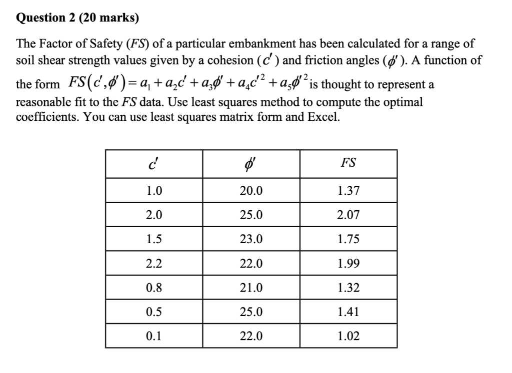 Solved Question 2 (20 marks) The Factor of Safety (FS) of a | Chegg.com
