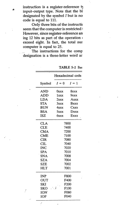 Consider the following Assembly Program written for | Chegg.com