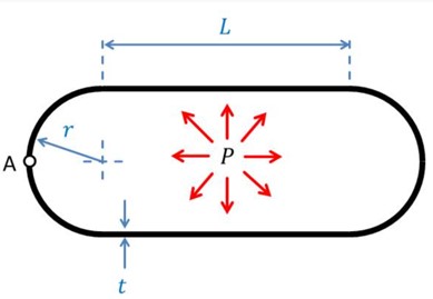 Solved This figure shows a cross-section of a pressure | Chegg.com