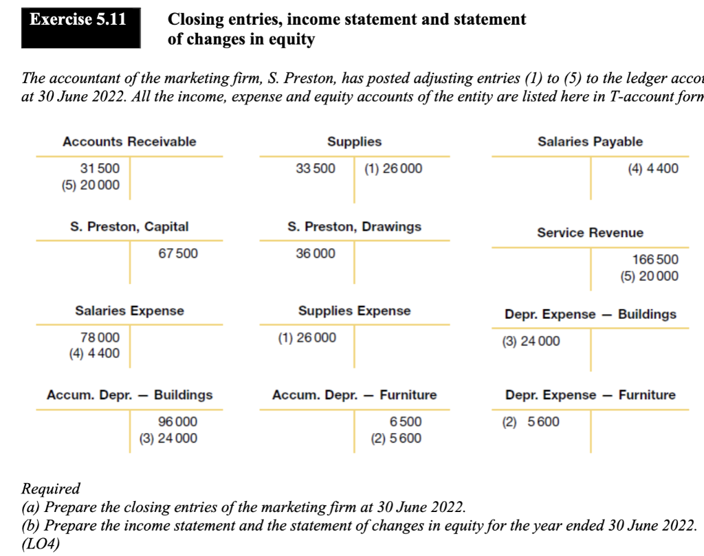 Solved Closing entries, income statement and statement of | Chegg.com