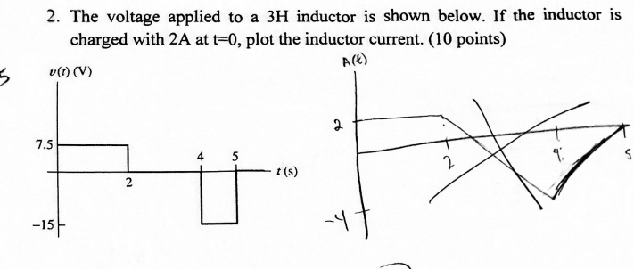 Solved 2. The voltage applied to a 3H inductor is shown | Chegg.com