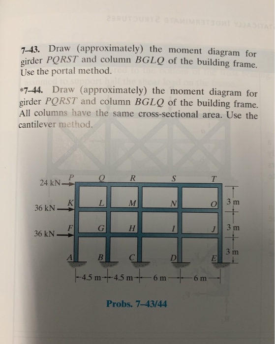 7 43 Draw approximately The Moment Diagram For Chegg 7-43-draw-approximately-the-moment-diagram-for-chegg