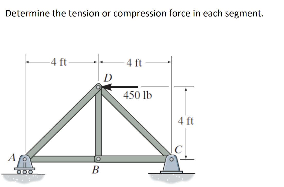 Solved Determine the tension or compression force in each | Chegg.com