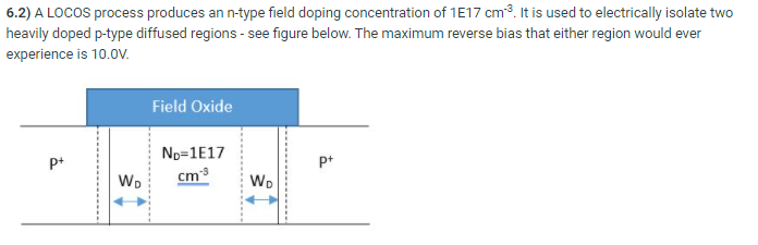 6.2) A LOCOS process produces an n-type field doping | Chegg.com