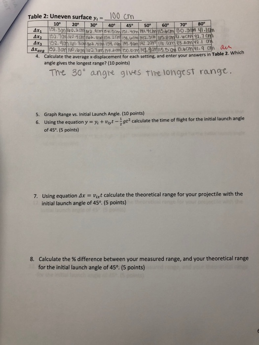 Solved Table 2: Uneven surface 100 CM 10° 20° | 30° | 40° | Chegg.com