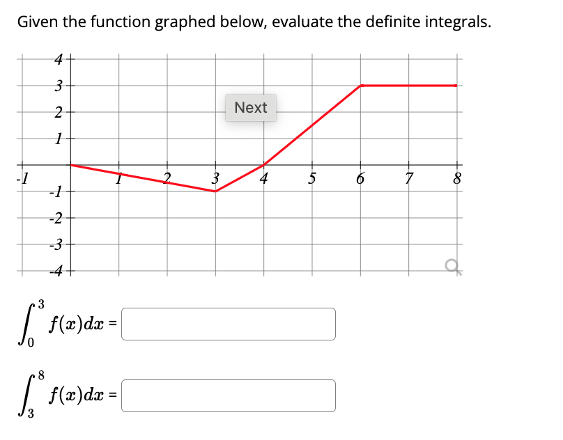 Solved Given the function graphed below, evaluate the | Chegg.com