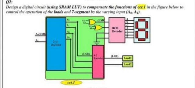 02 Design A Digital Circuit Using Sram Lut To