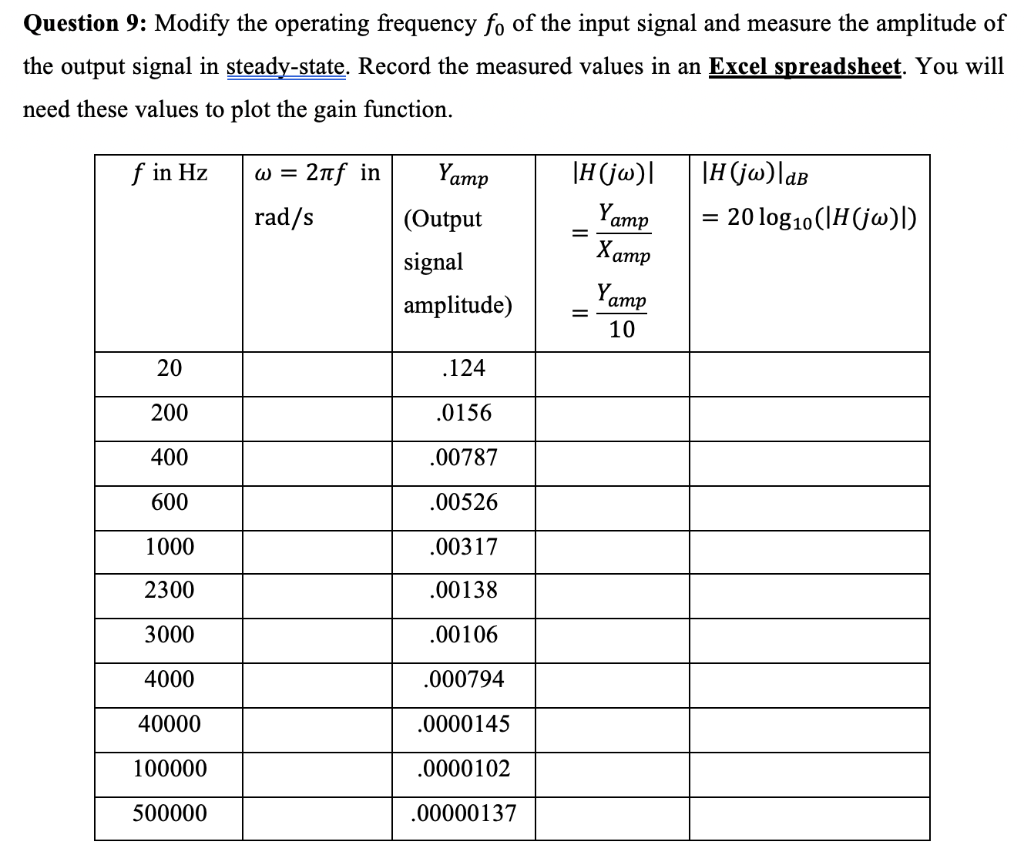 Solved Question 9: Modify the operating frequency fo of the | Chegg.com