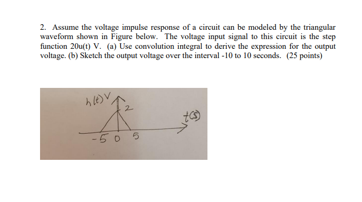 Solved 2. Assume the voltage impulse response of a circuit | Chegg.com