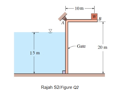 Solved a ) Figure Q2 shows a simple water reservoir section. | Chegg.com