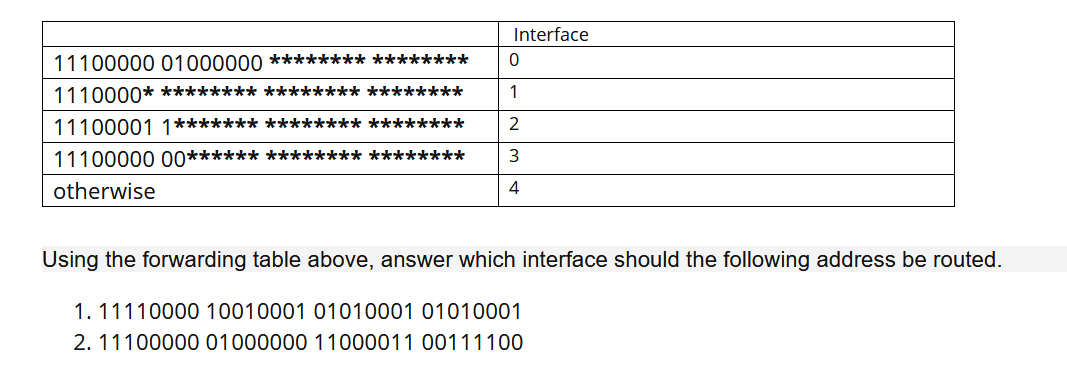 Solved Interface 0 1 11100000 01000000 ******** ******** | Chegg.com