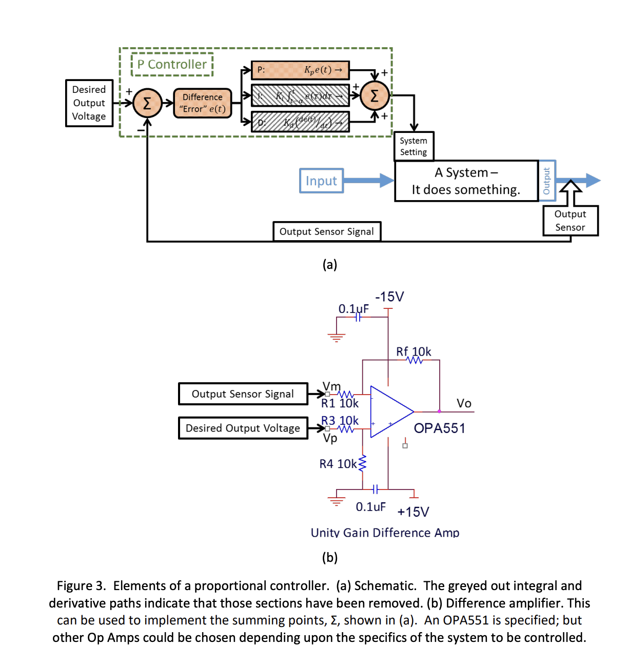 Solved 3. The difference amp shown in Fig. 3(b) of the lab | Chegg.com
