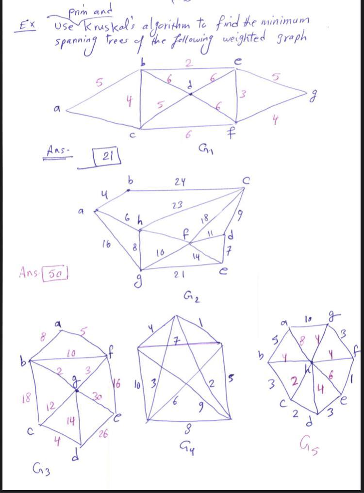 Solved prim and Ex use k nuskal's algorithm to frid the | Chegg.com