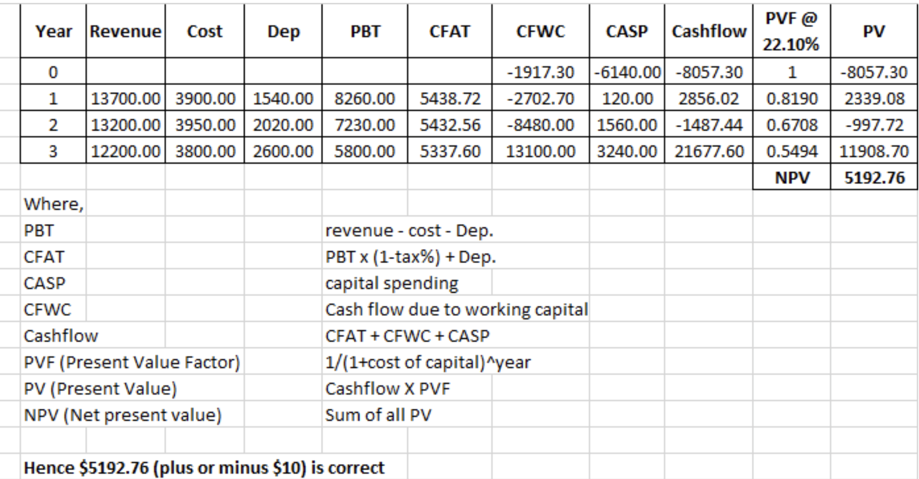Solved XYZ is considering a project that would last for 3 | Chegg.com