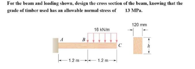 Solved For the beam and loading shown, design the cross | Chegg.com