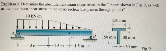 Solved Determine the absolute maximum shear stress in the | Chegg.com