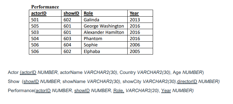 Solved Write SQL statements that construct three | Chegg.com