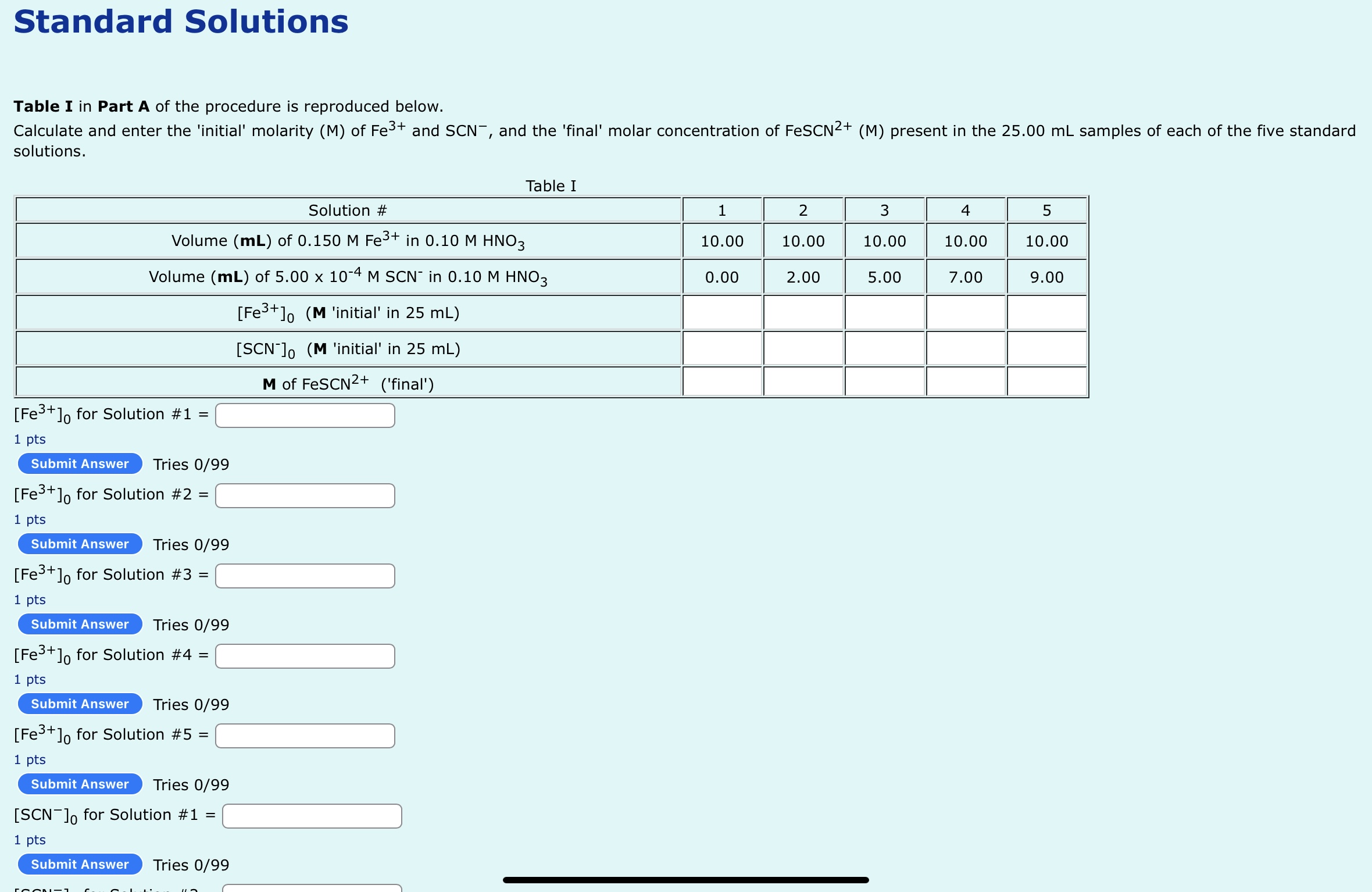 Solved Standard Solutions Table I in Part A of the procedure | Chegg.com