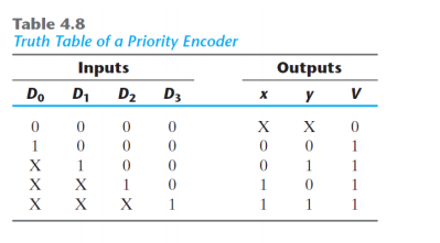 Solved Problem 1. Construct a 5-to-32-line decoder with four | Chegg.com