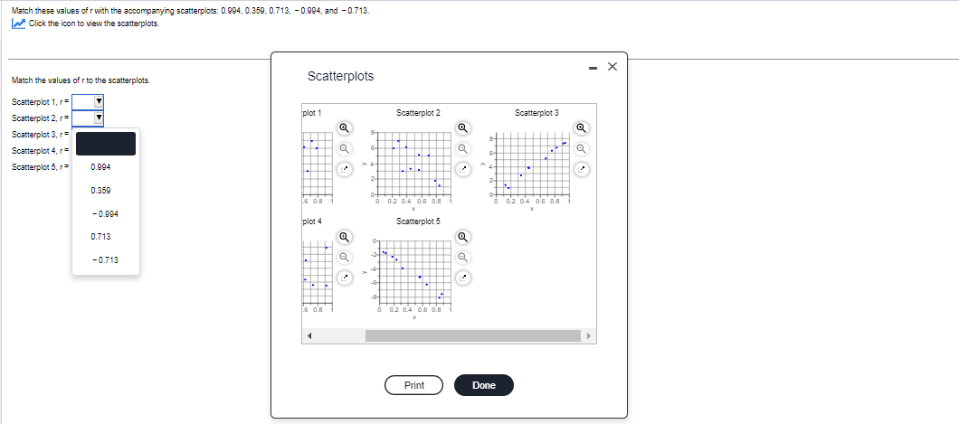 Match these values of r with the accompanying | Chegg.com