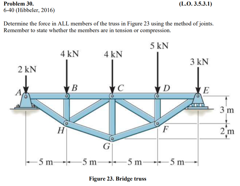 Solved Problem 30. 6-40 (Hibbeler, 2016) (L.0.3.5.3.1) | Chegg.com