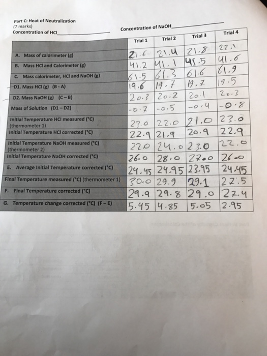 Solved 4. Using the data your group obtained in this lab, | Chegg.com