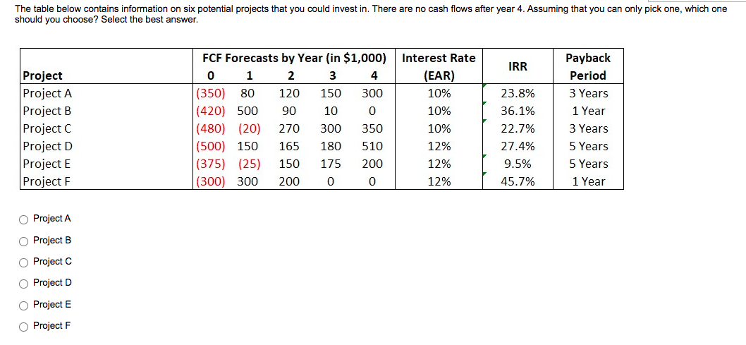 Solved The table below contains information on six potential | Chegg.com