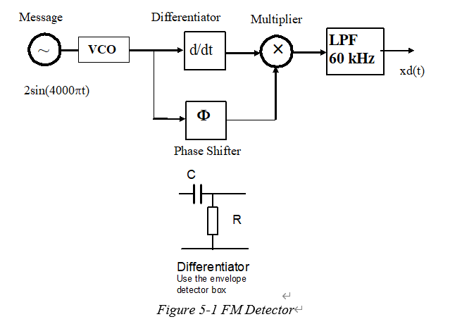 Solved Derive an time domain expression for the output xd(t) | Chegg.com