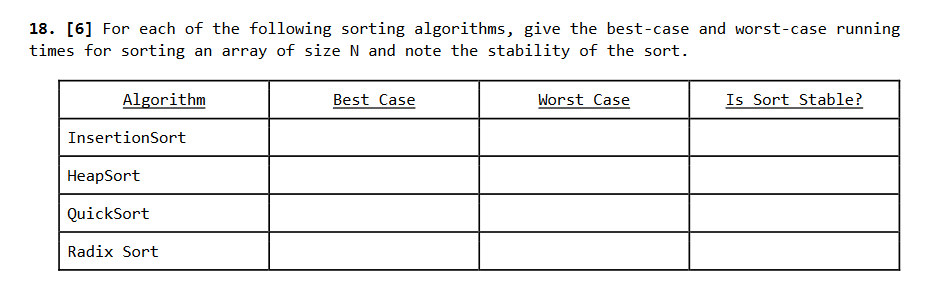 Solved 18. [6] For each of the following sorting algorithms, | Chegg.com