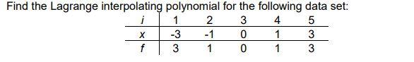 Solved Find the Lagrange interpolating polynomial for the | Chegg.com