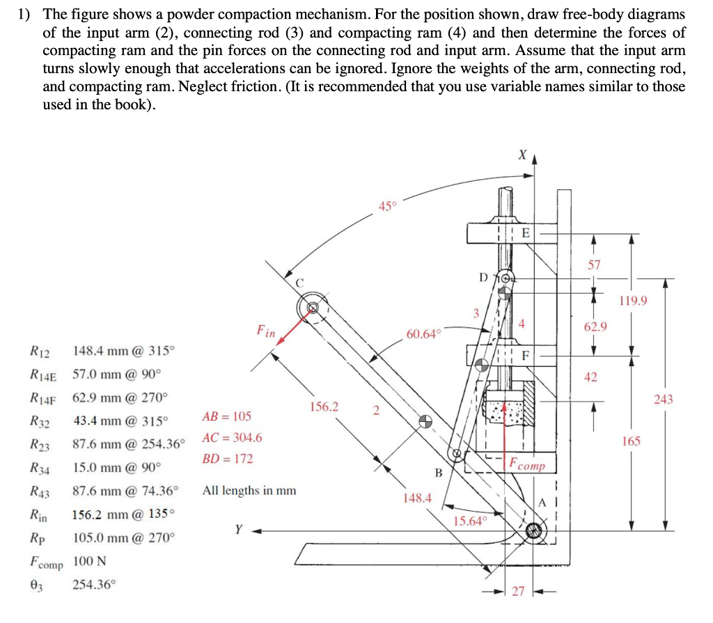 Solved 1) The figure shows a powder compaction mechanism. | Chegg.com