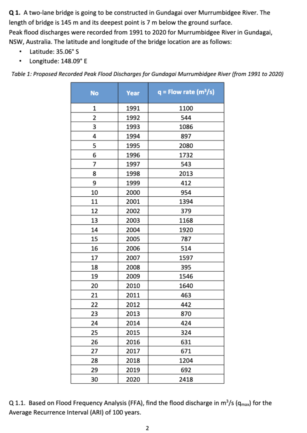 Solved Q 1.2. Based on Rational Method determine the flood | Chegg.com