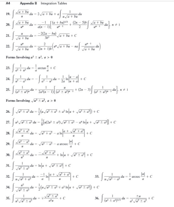 Solved Use a table of integrals to find the indefinite | Chegg.com