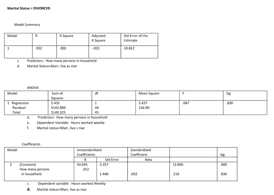 Solved Marital Status = MARR, LIVE AS MAR Model Summary | Chegg.com