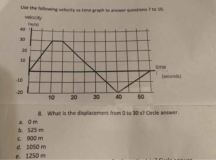 Solved Use the following velocity vs time graph to answer | Chegg.com