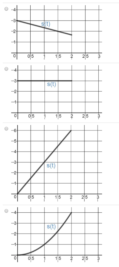 Solved One of the following graphs represents the situation | Chegg.com