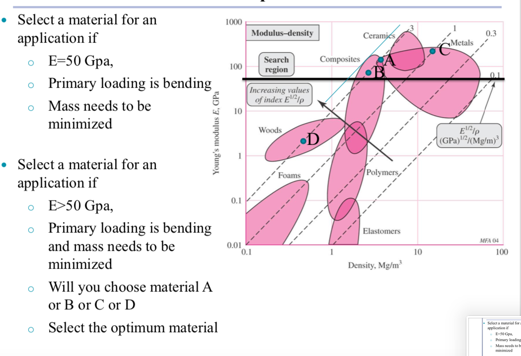 Solved Select a material for an application if E=50Gpa, | Chegg.com