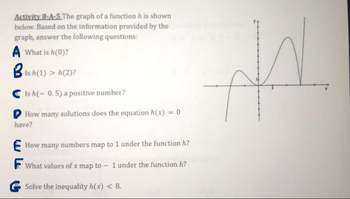 Solved Activity 8-A-5 The graph of a function h is shown | Chegg.com