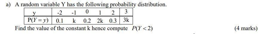 [Solved]: A random variable Y has the following probabilit