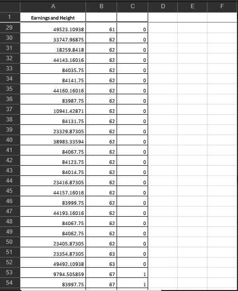Solved 1. Run a regression of Earnings on Height. Construct | Chegg.com