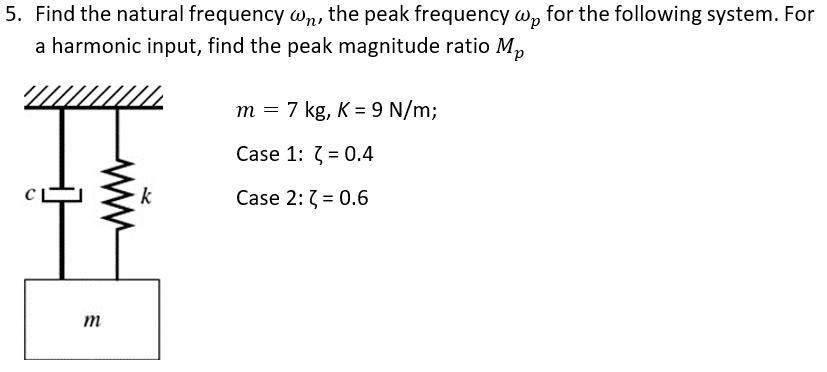 Solved 5. Find the natural frequency ωn, the peak frequency | Chegg.com