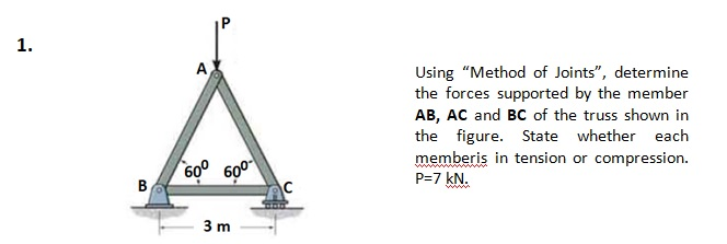 Solved 1. A Using "Method of Joints", determine the forces | Chegg.com