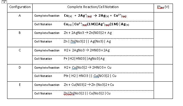 Solved For A-F, calculate the expected Eo Cell values using | Chegg.com