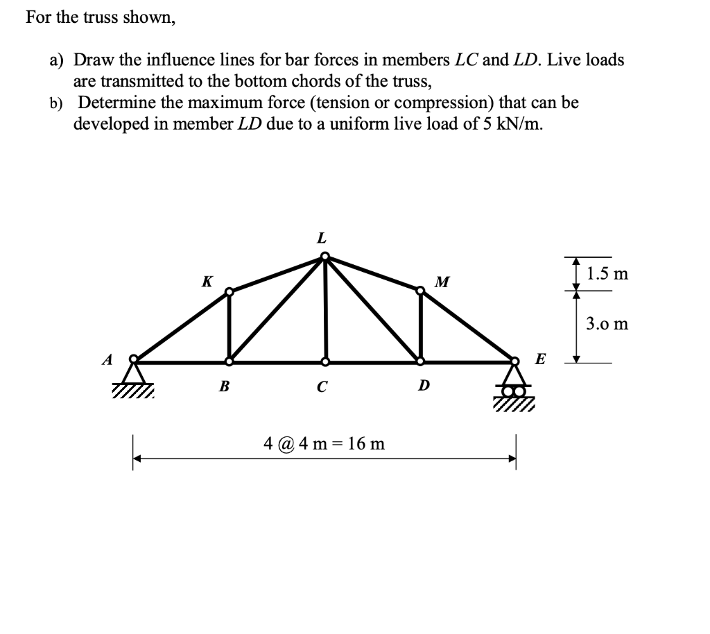 Solved For the truss shown, a) Draw the influence lines for | Chegg.com