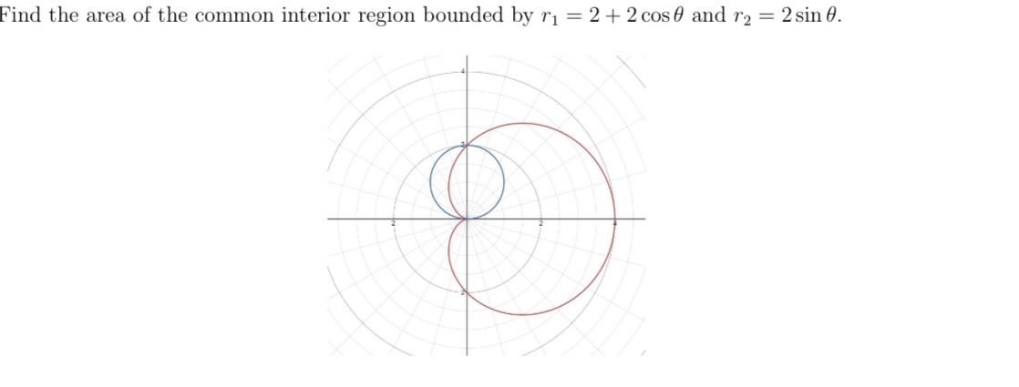 Solved ind the area of the common interior region bounded by | Chegg.com