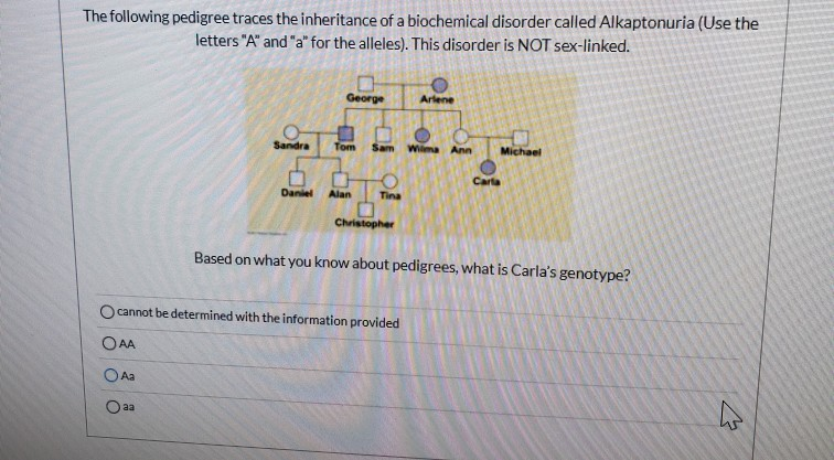 Solved The following pedigree traces the inheritance of a | Chegg.com